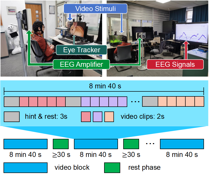 SEED-DV | Wei-Long Zheng