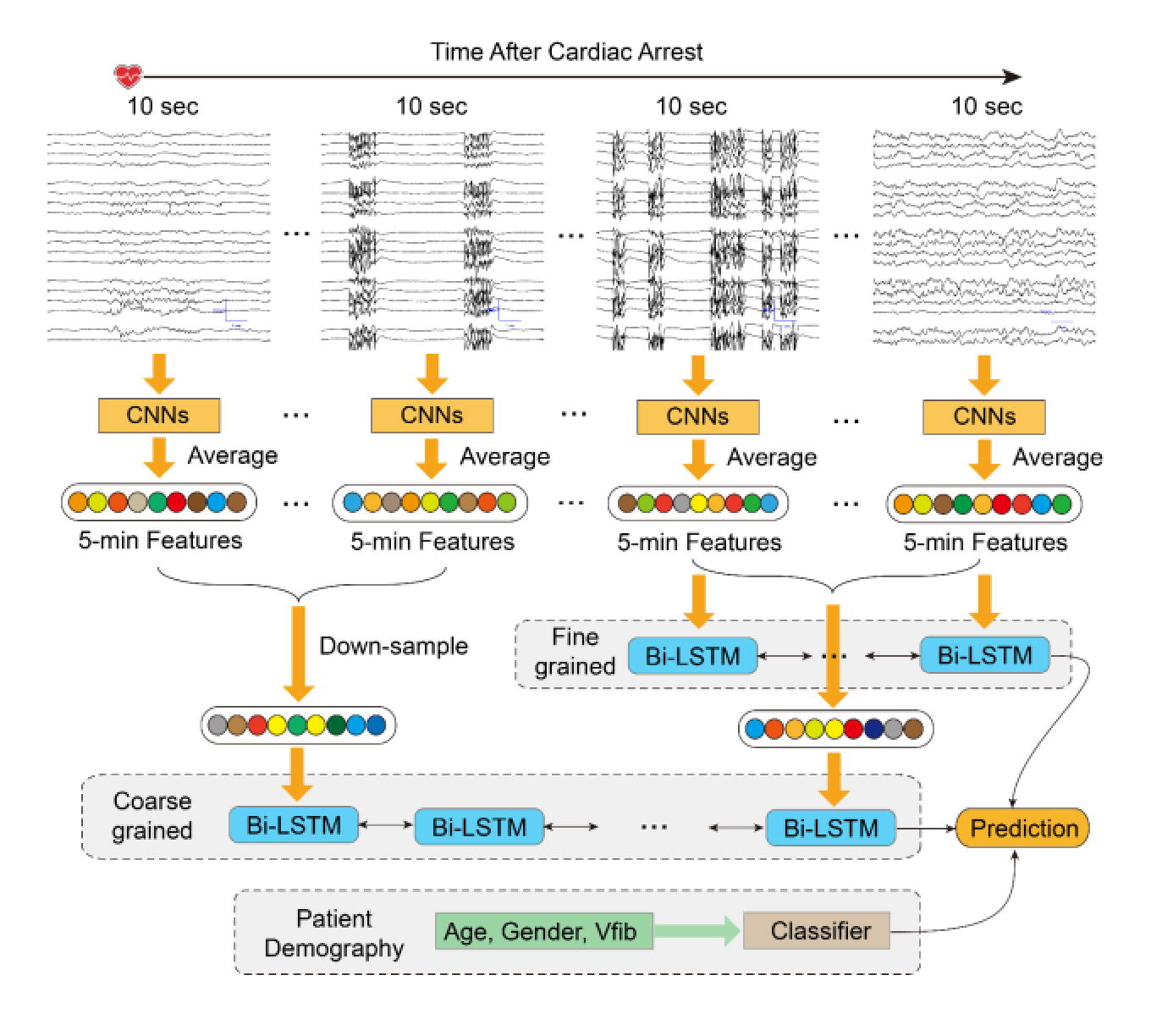 Predicting Neurological Outcome in Comatose Patients after Cardiac ...